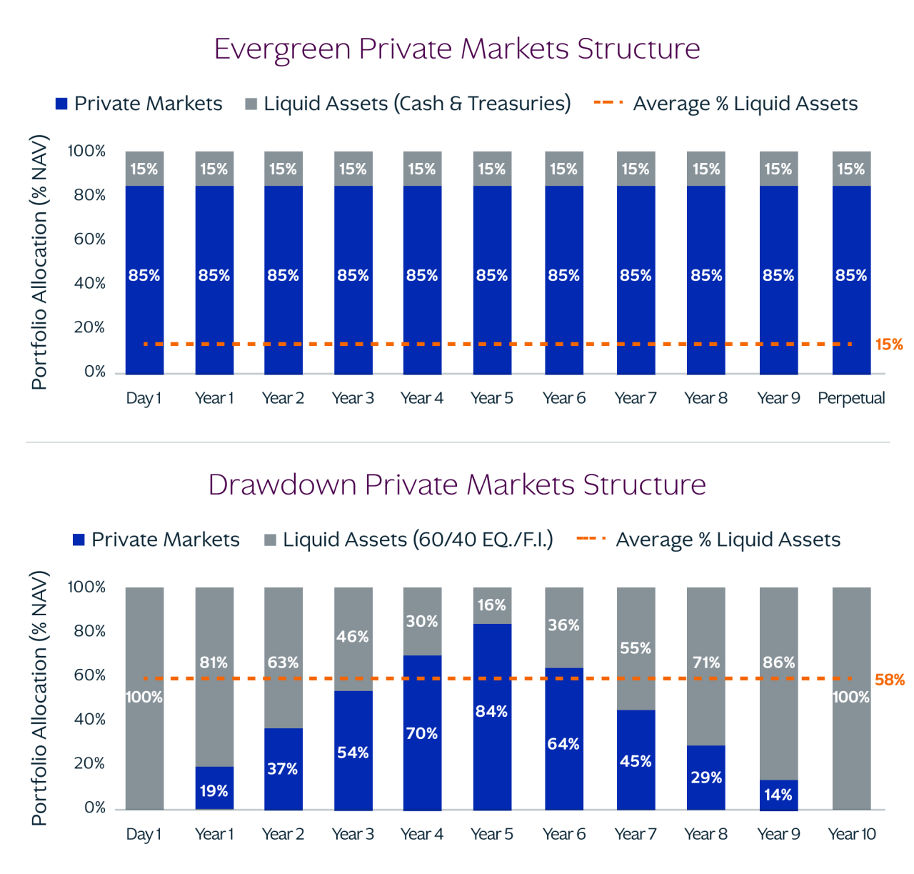 Evergreen Fund: What You Need to Know | KKR
